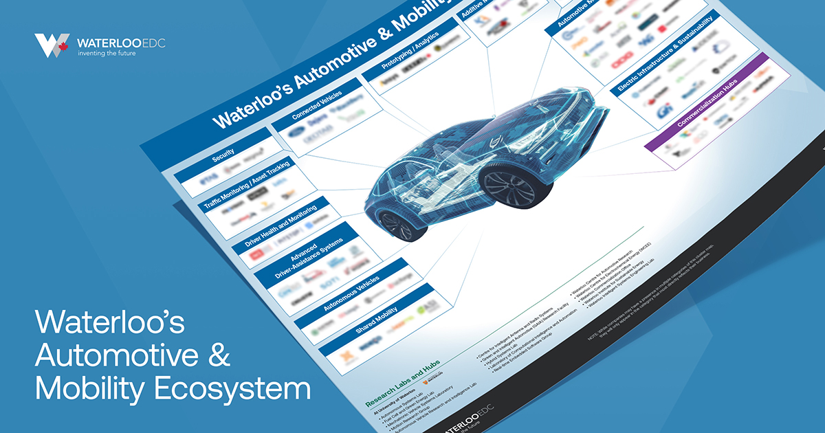 Autotech Ecosystem Map | Request Your Free Ecosystem Map