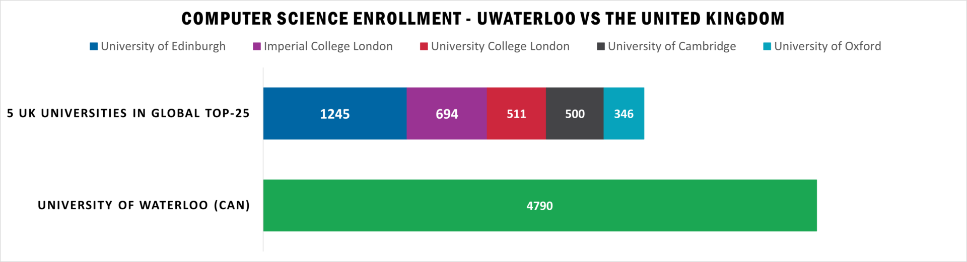 The World’s Best and Biggest Tech Schools: 2023 - Waterloo EDC