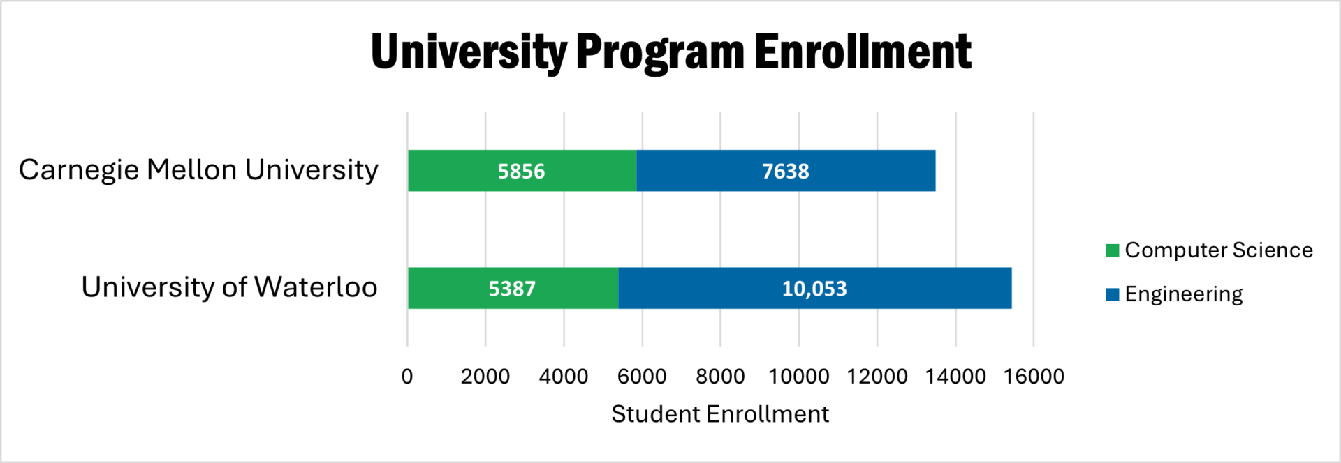 5 Charts: Waterloo vs. Pittsburgh