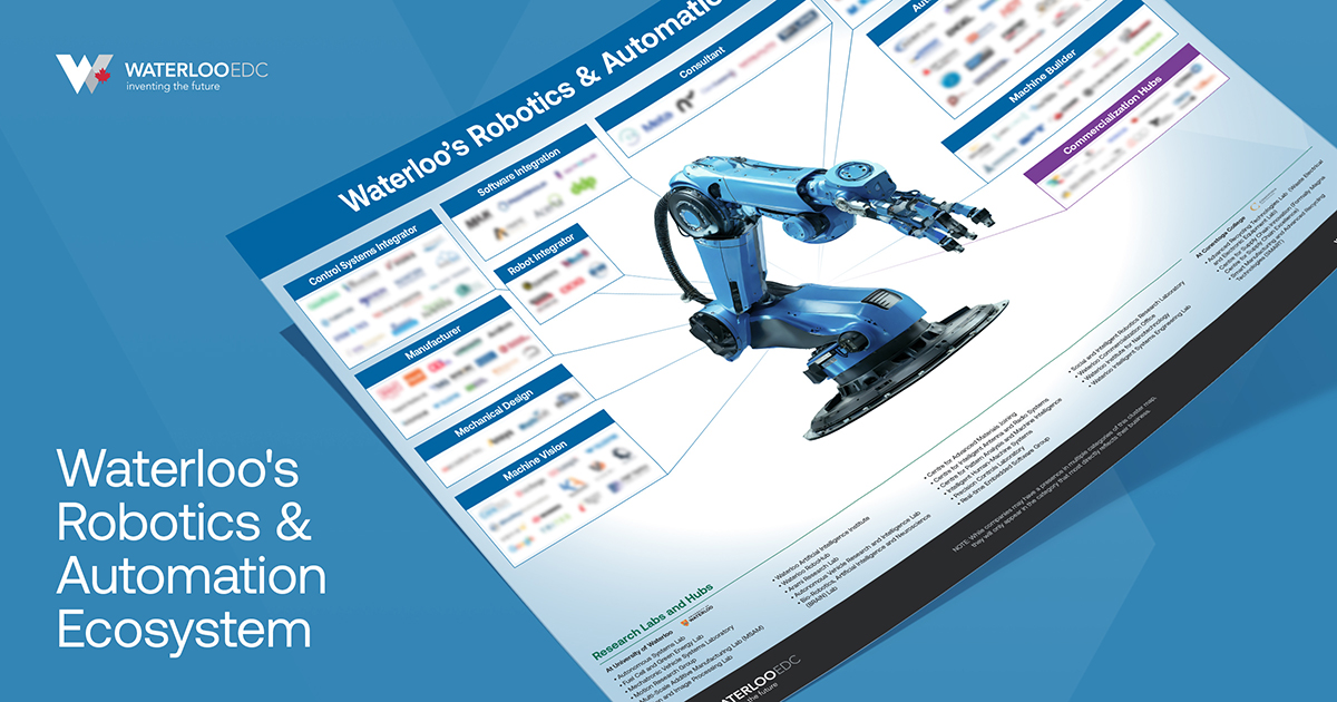 Robotics & Automation Ecosystem Map | Request Your Free Ecosystem Map