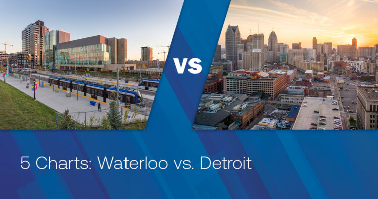 5 Charts: Waterloo vs. Detroit