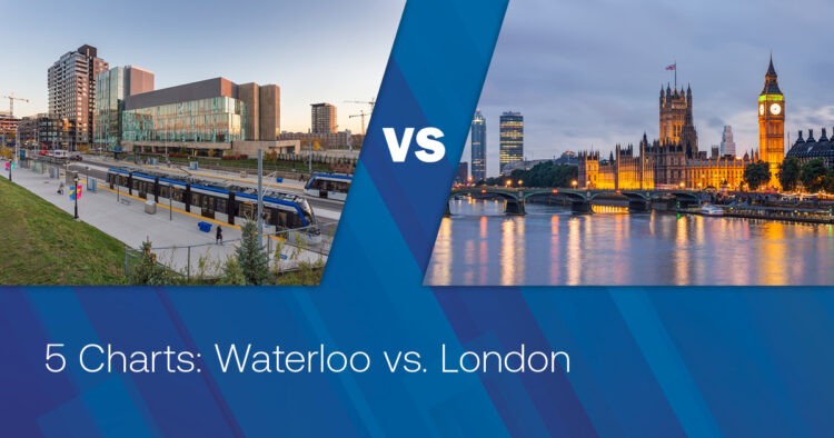 5 Charts: Waterloo vs. London